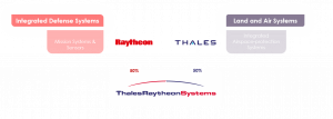 ThalesRaytheonSystems: who we are?